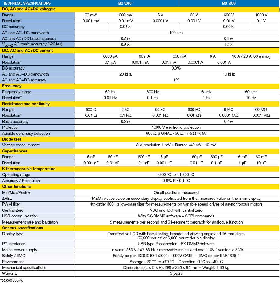 Metrix Multimetru MX5060 - ARC Brasov